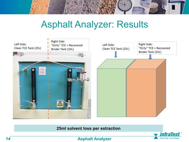Asphalt_Analyzer_Overview | PDF