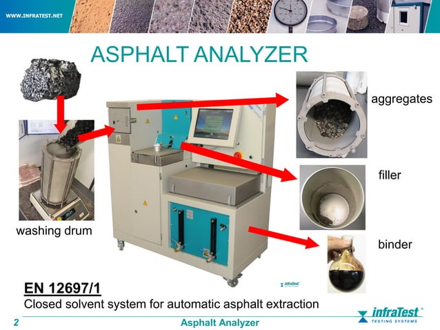 Asphalt_Analyzer_Overview | PDF