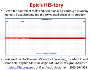98 epic part 4 | PPTX | Computing | Technology & Computing