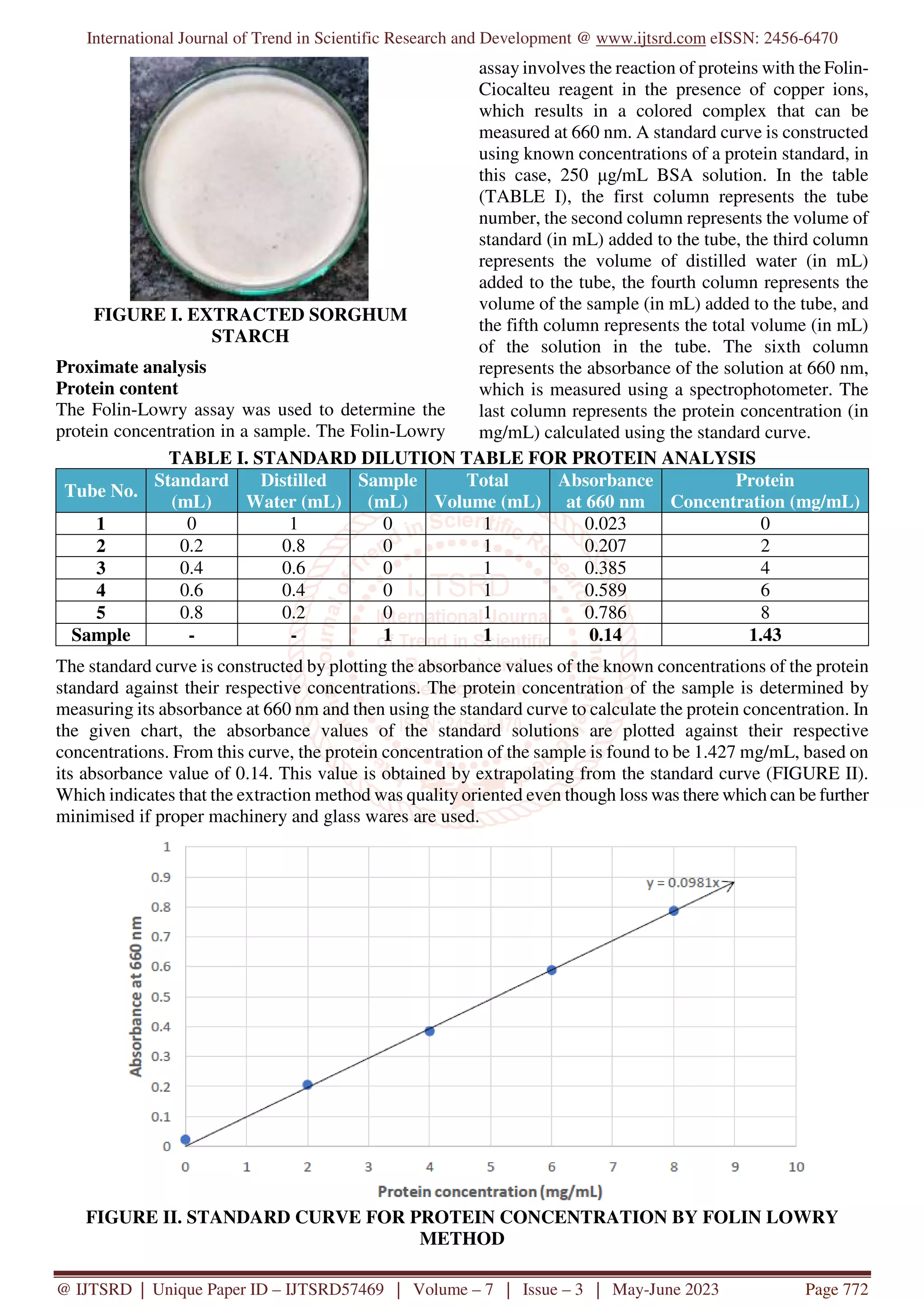 Extraction and Modification of Sorghum Starch and its Characterization ...