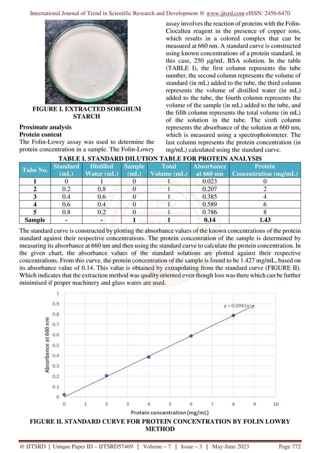 Extraction and Modification of Sorghum Starch and its Characterization | PDF
