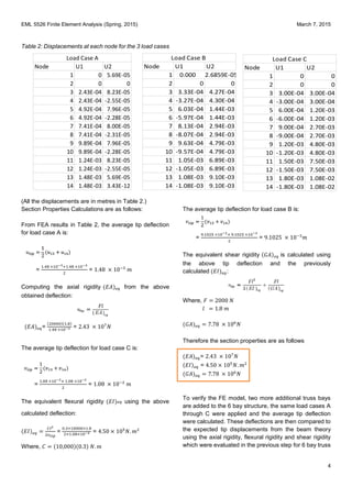 FEA Project 1- Akash Marakani | PDF