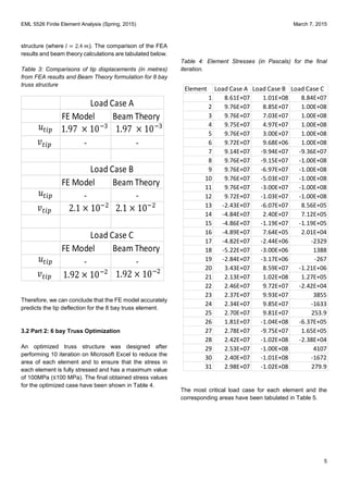 FEA Project 1- Akash Marakani | PDF