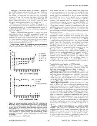 2014-Yeo-A Multiplex Two-Color Real-Time PCR Method(1) | PDF