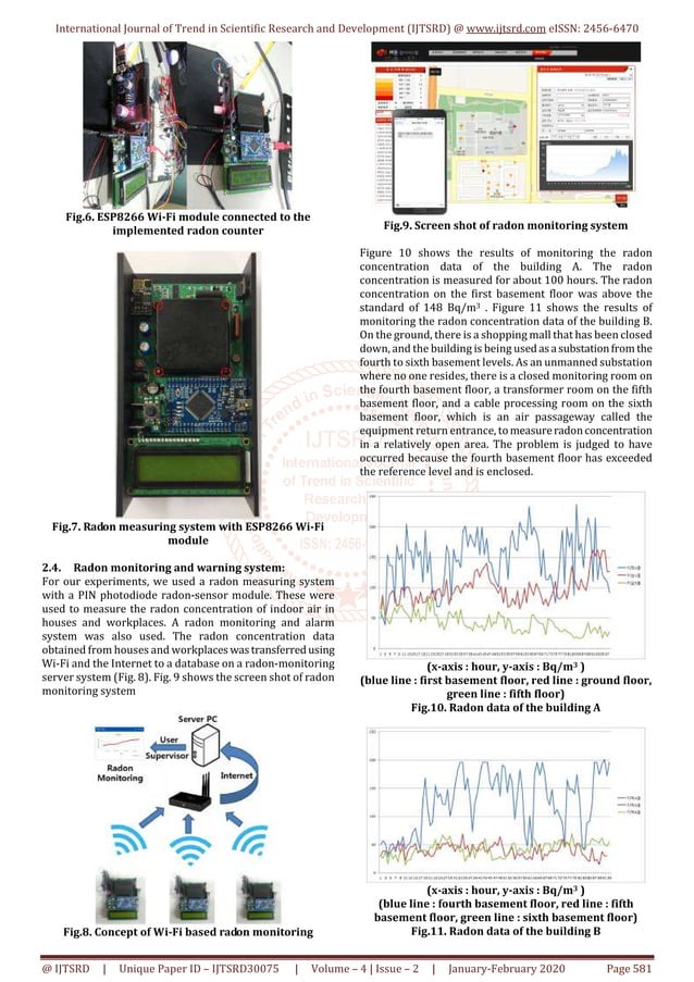 Implementation Of Low Cost Radon Measuring System For Air Quality Monitoring Pdf