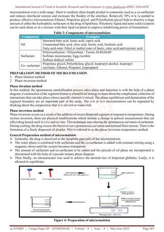 Overview of Microemulsion | PDF