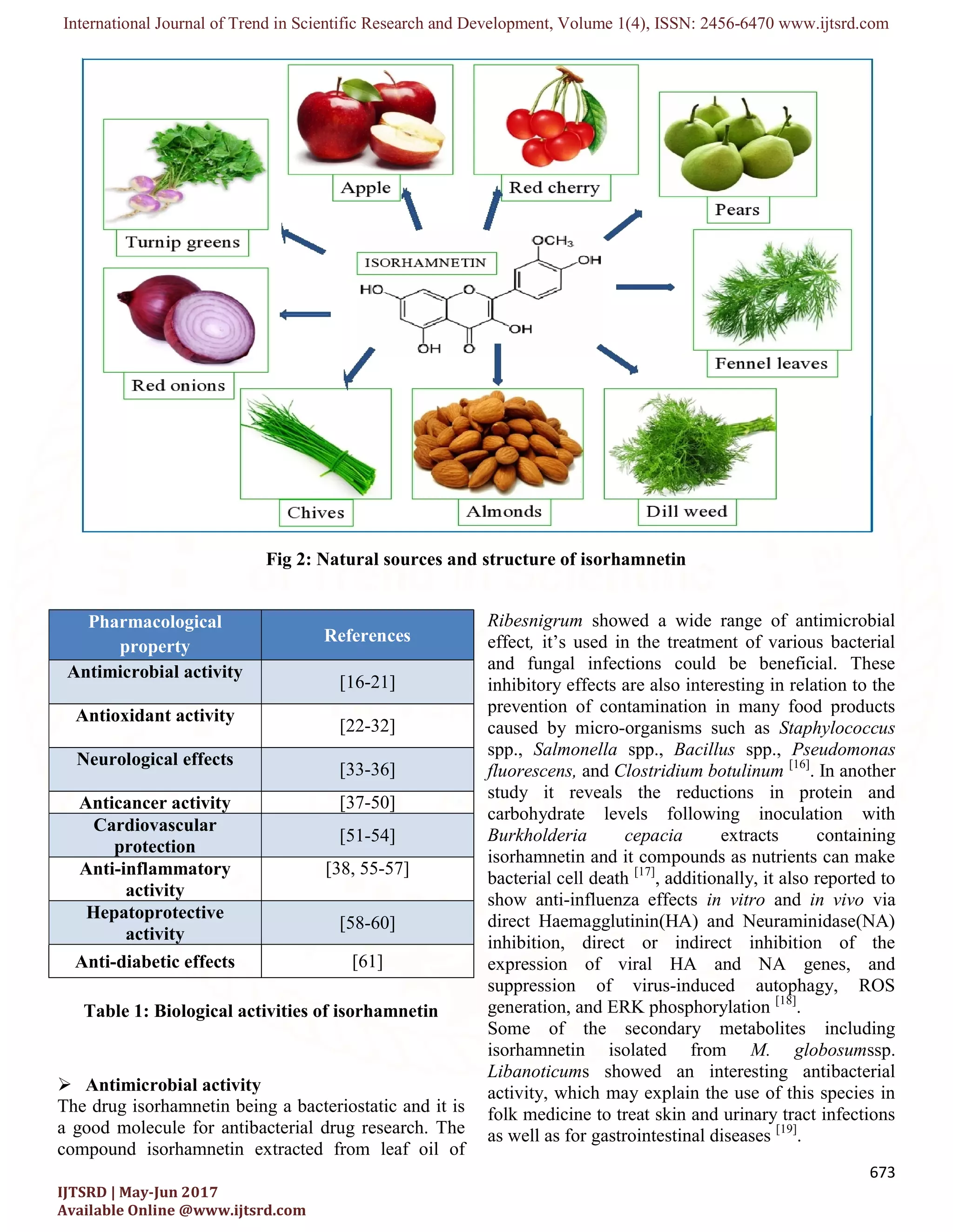Pharmacological Applications of Isorhamnetin: A Short Review | PDF