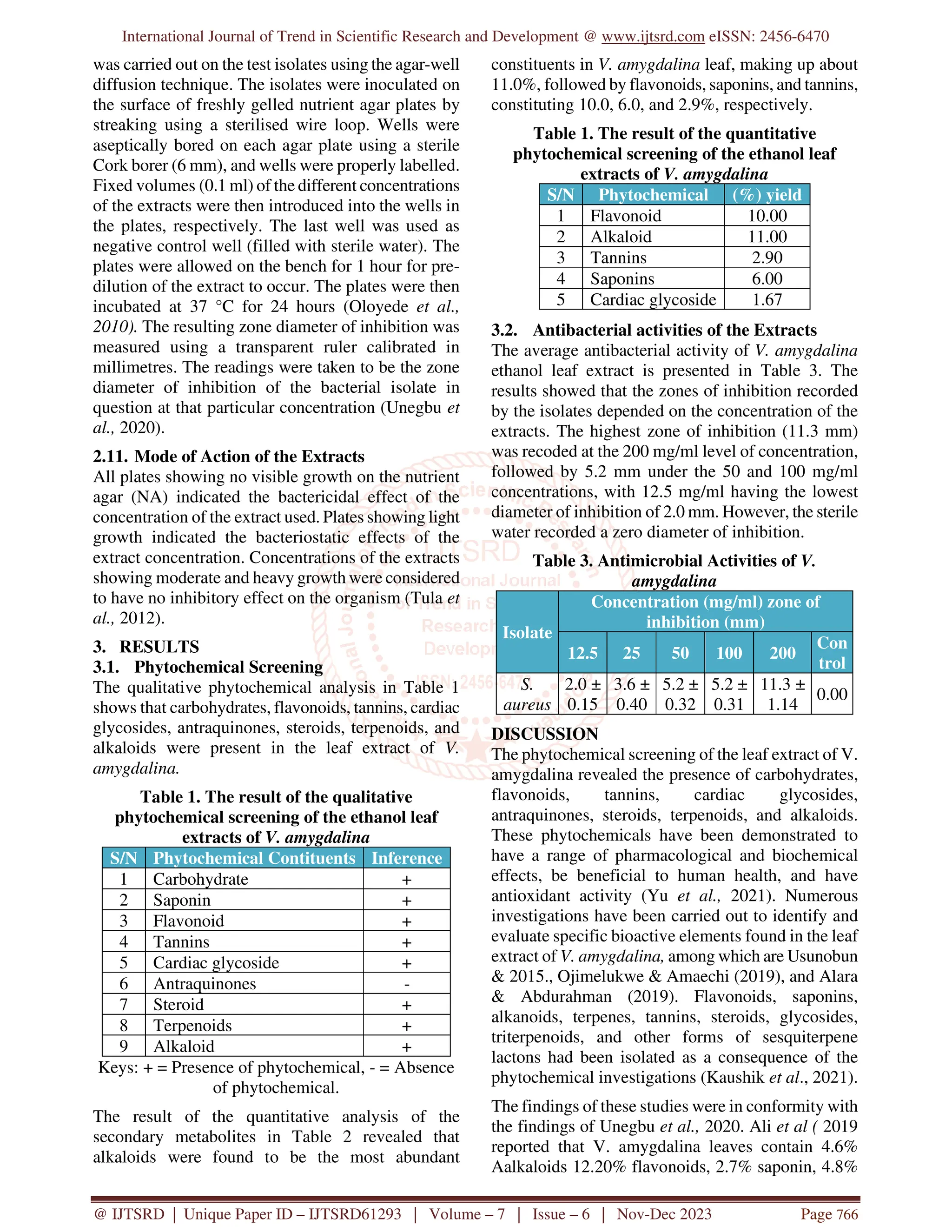 Phytochemical Screening and In Vitro Antibacterial Activities of the ...