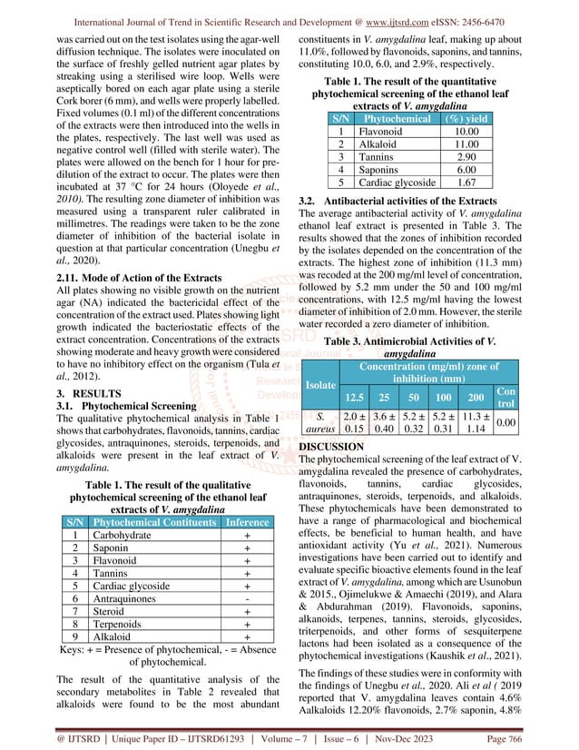 Phytochemical Screening and In Vitro Antibacterial Activities of the Ethanol Extract of Vernonia ...