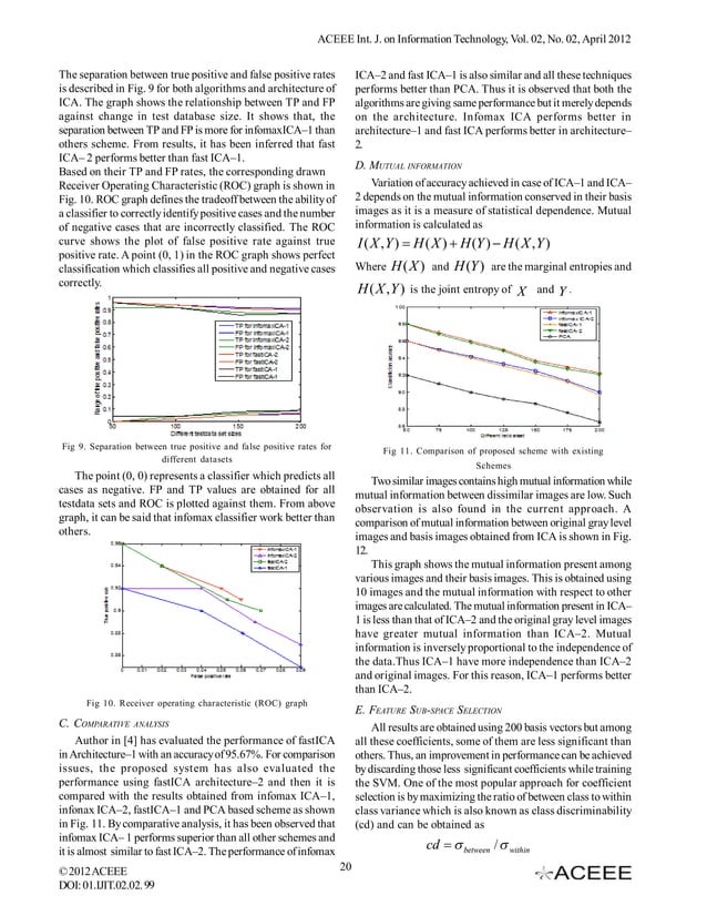 An Information Maximization Approach Of Ica For Gender Classification Pdf