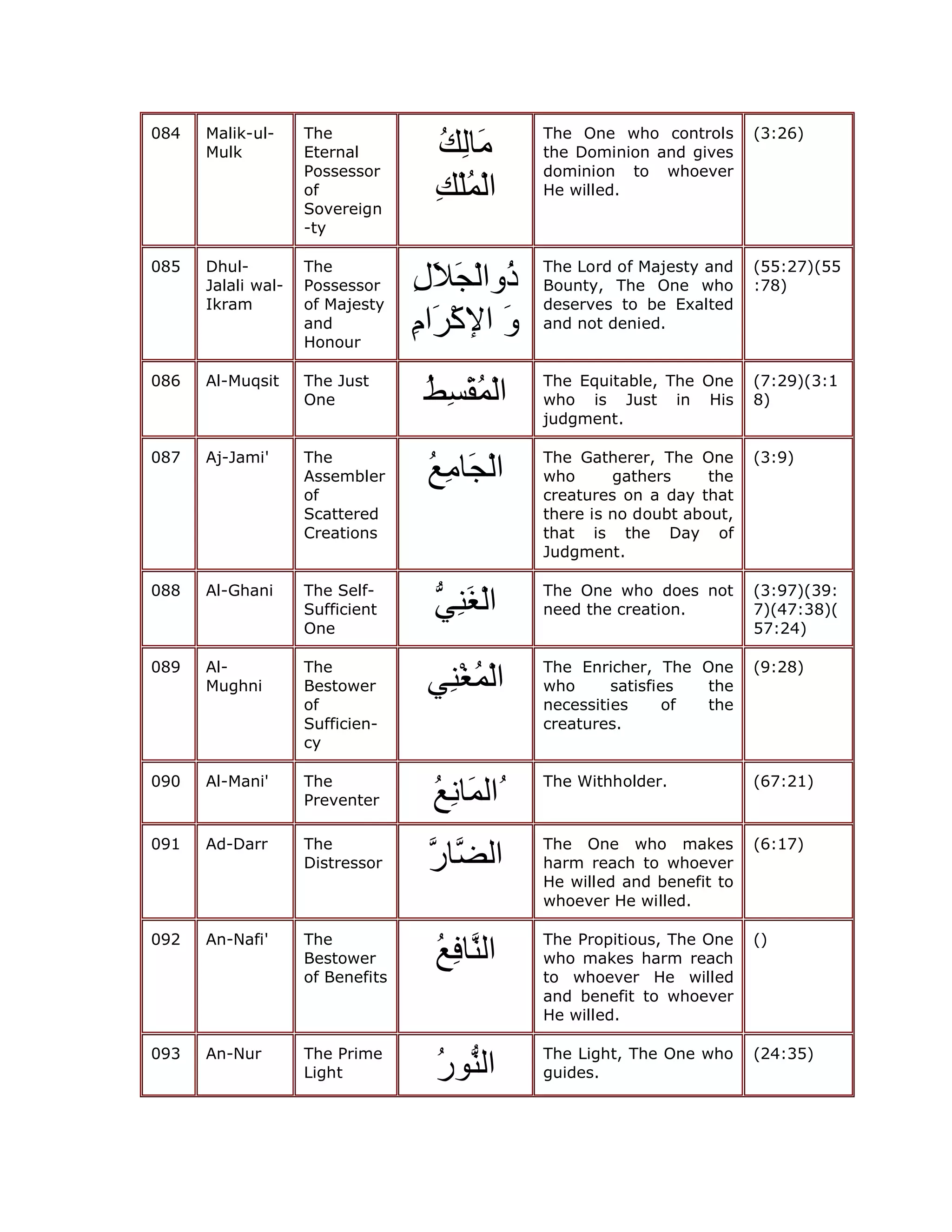 99 Names Of Allah | PDF