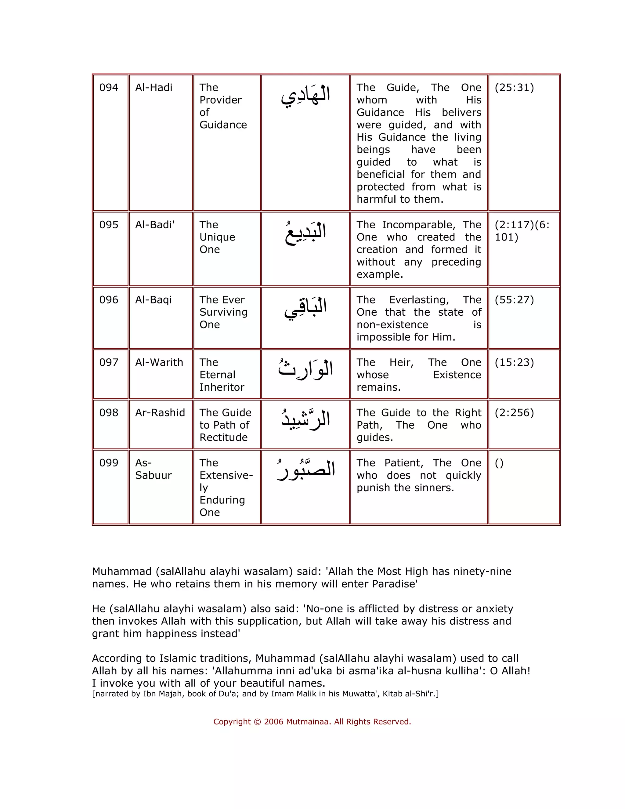 99 Names Of Allah | PDF