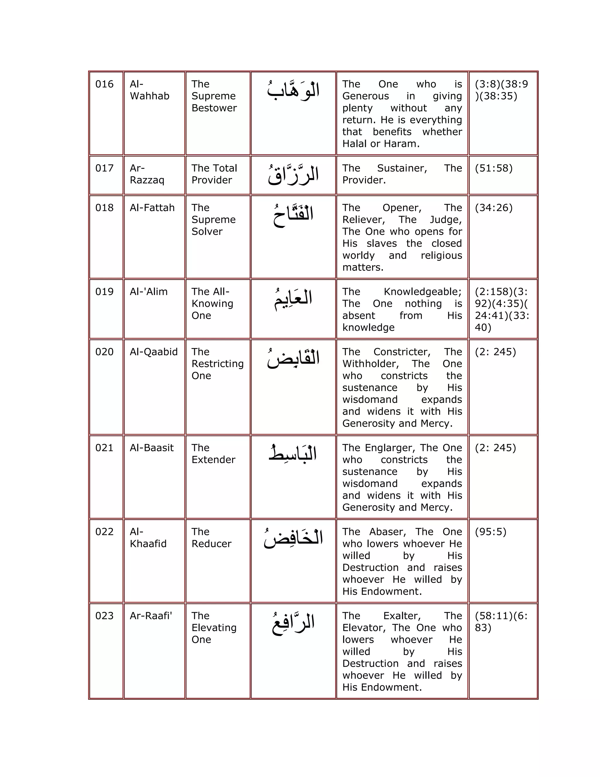 99 Names Of Allah | PDF