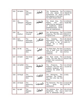 99 Names Of Allah | PDF