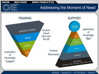 Electronic Performance Support in 99 Seconds | PPTX