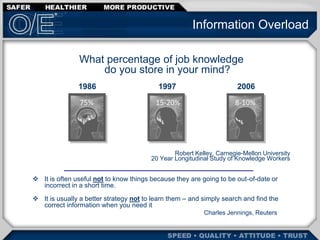 Electronic Performance Support in 99 Seconds | PPTX