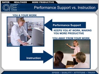 Electronic Performance Support in 99 Seconds | PPTX