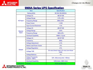 9900 Presentation | PPT