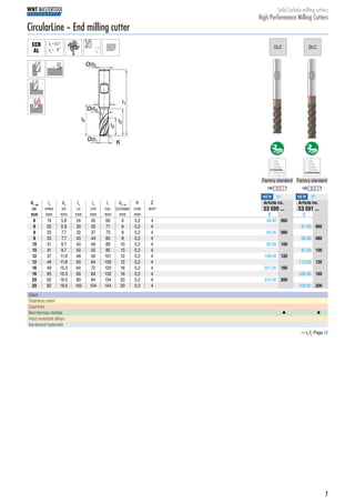 9902200196 wnt new circularline end mills for trochoidal milling (3) | PDF