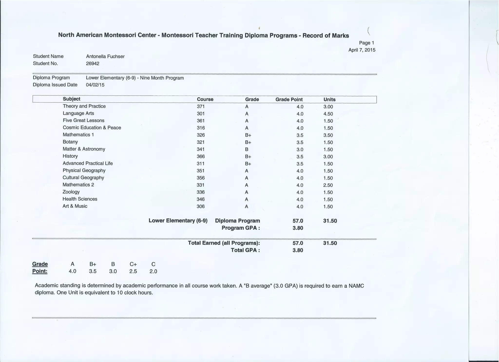 International Montessori Diploma record of Marks | PDF