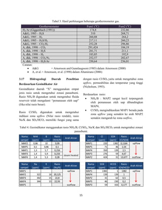 Paper TA - MODEL HIDROGEOLOGI DAN SISTEM PANASBUMI LAPANGAN “X”, KABUPATEN MINAHASA, SULAWESI ...