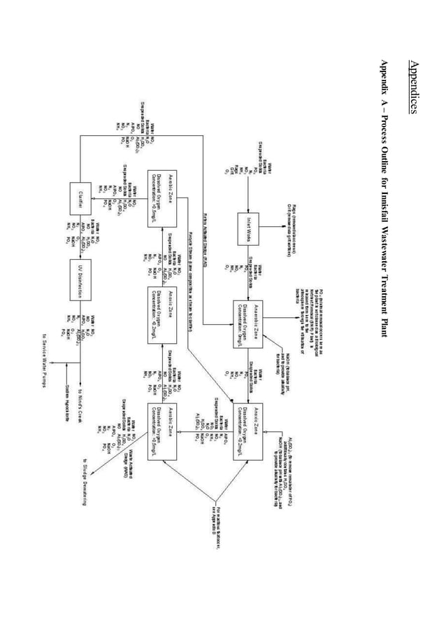 Report for CCRC PLacement | PDF
