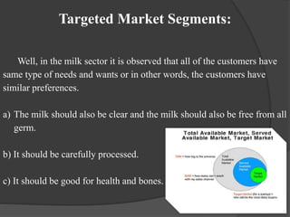 Group Presentationon Olpers | PPT