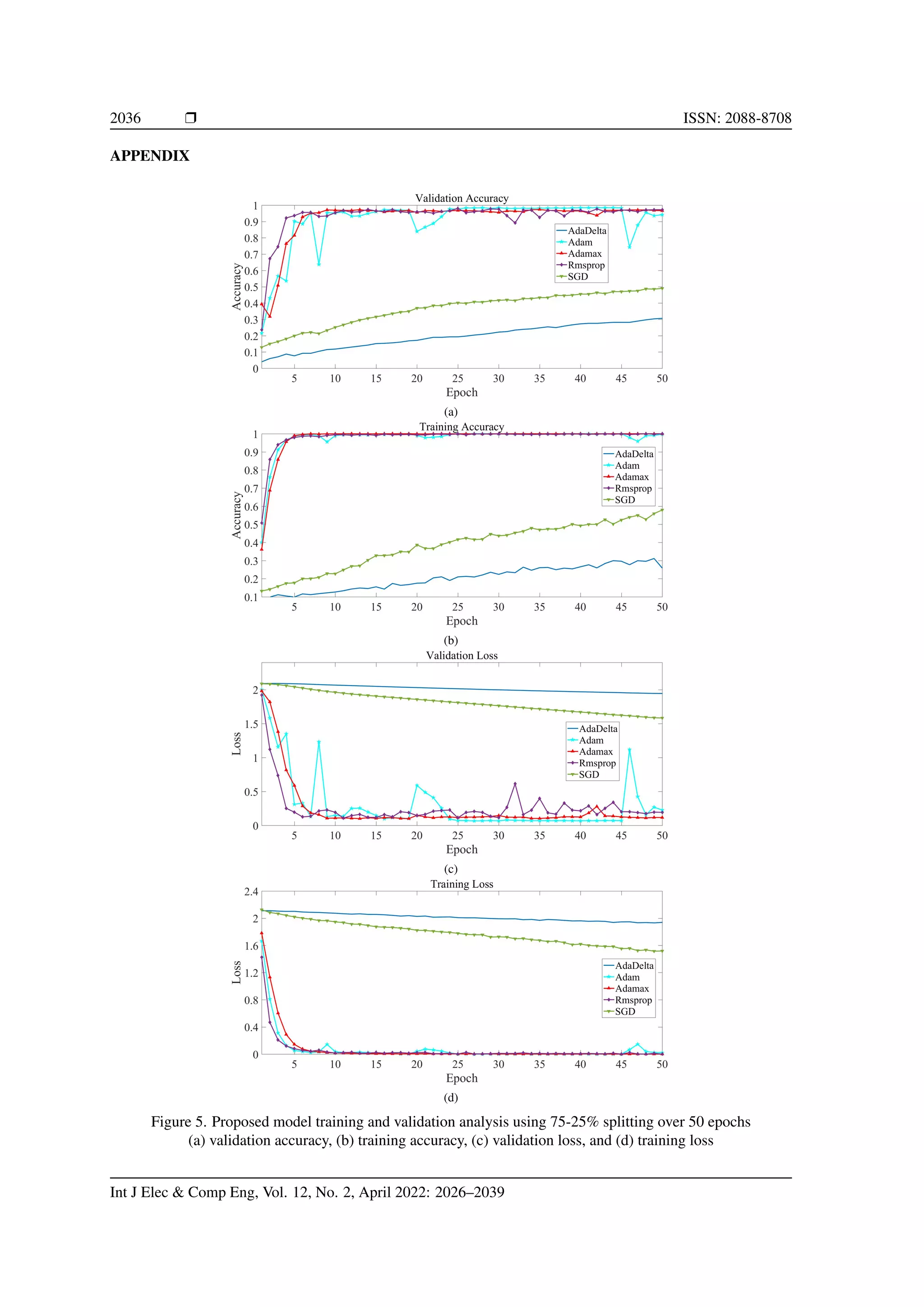 Deep convolutional neural network-based system for fish classification ...