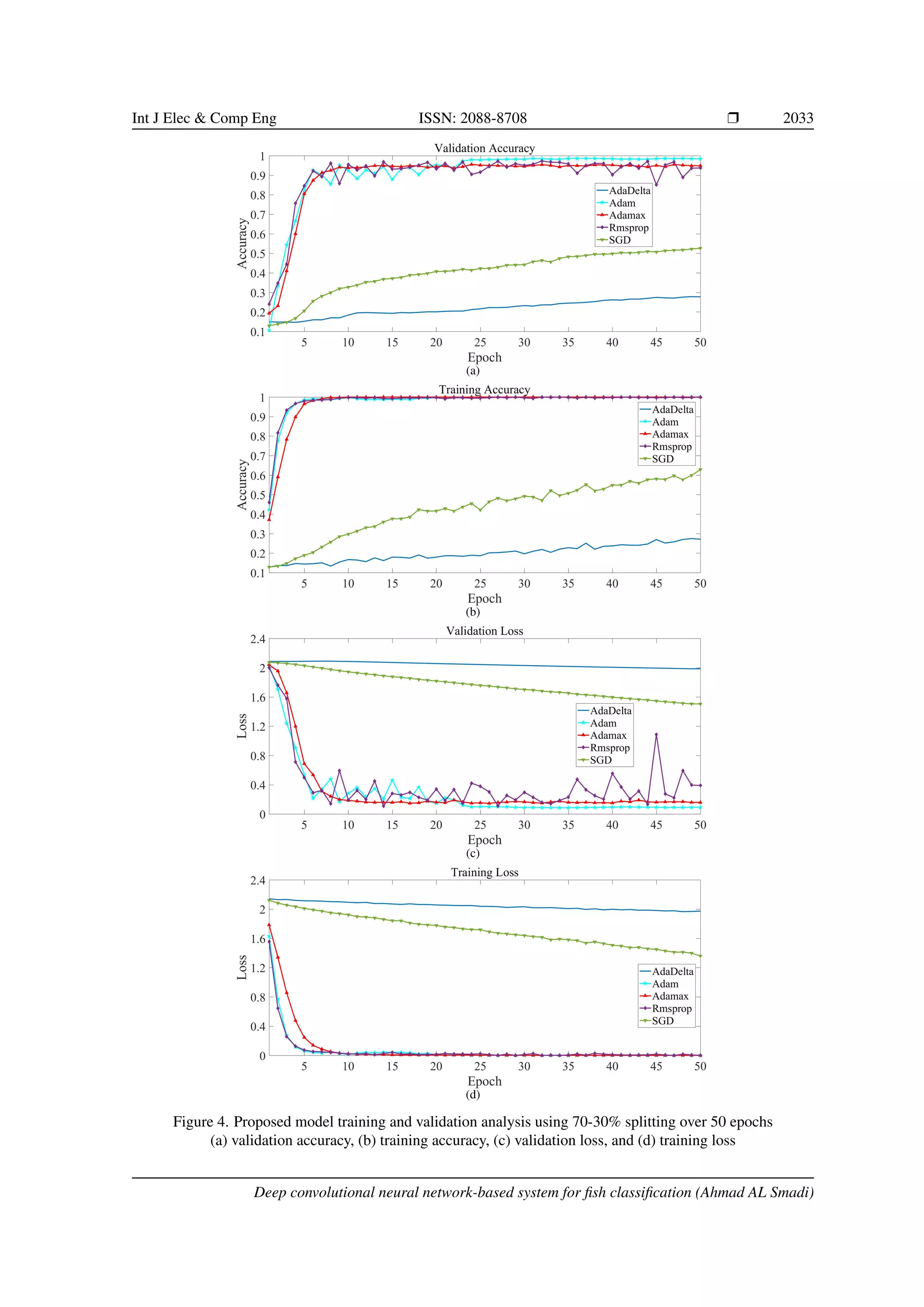 Deep convolutional neural network-based system for fish classification ...