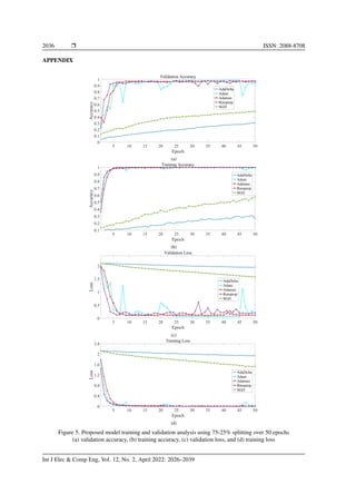 Deep convolutional neural network-based system for fish classification ...