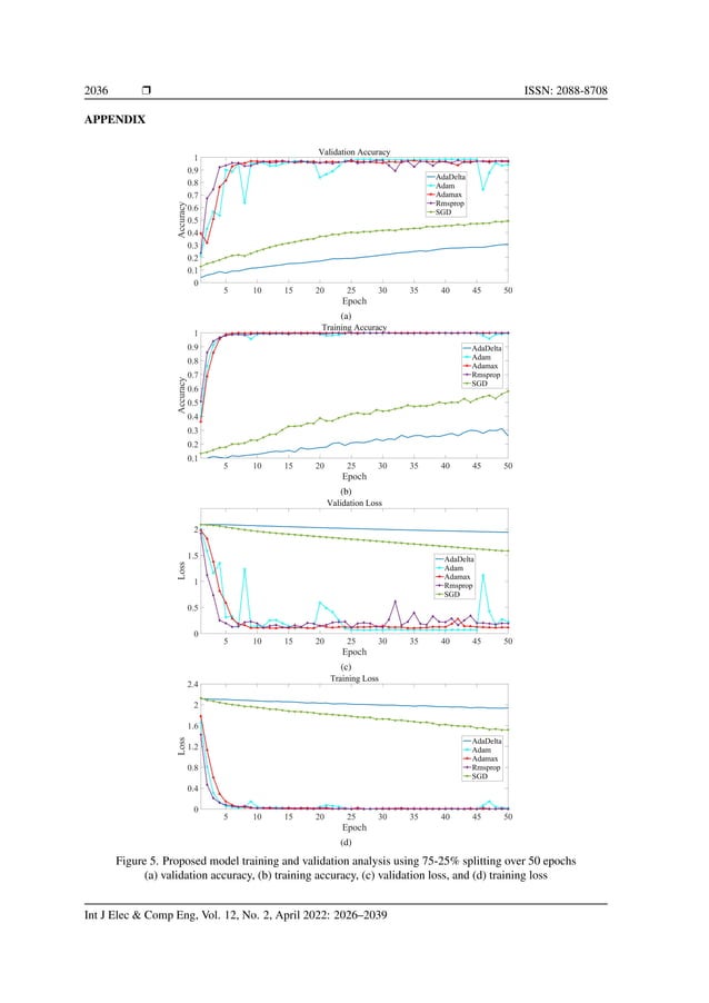 Deep convolutional neural network-based system for fish classification | PDF