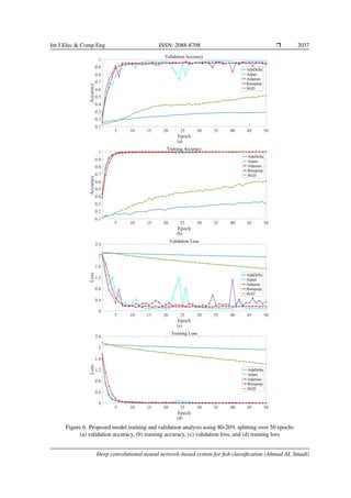 Deep convolutional neural network-based system for fish classification | PDF