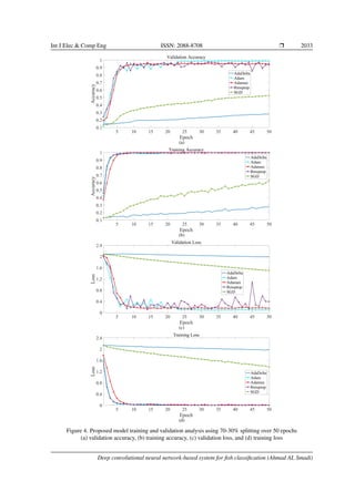 Deep convolutional neural network-based system for fish classification ...