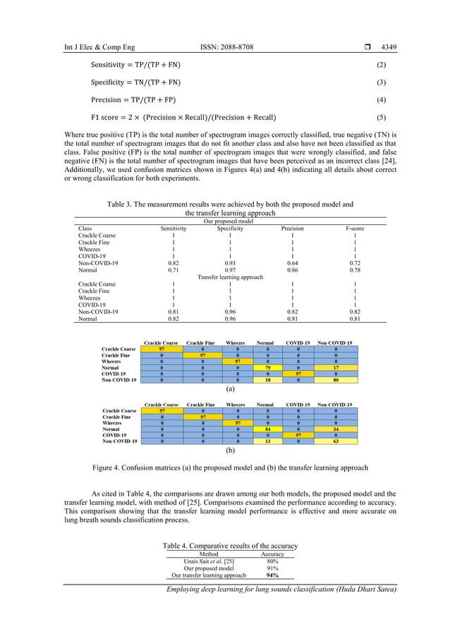 Employing deep learning for lung sounds classification | PDF