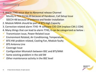 99189325 7745-alarm-troubleshoot | PDF