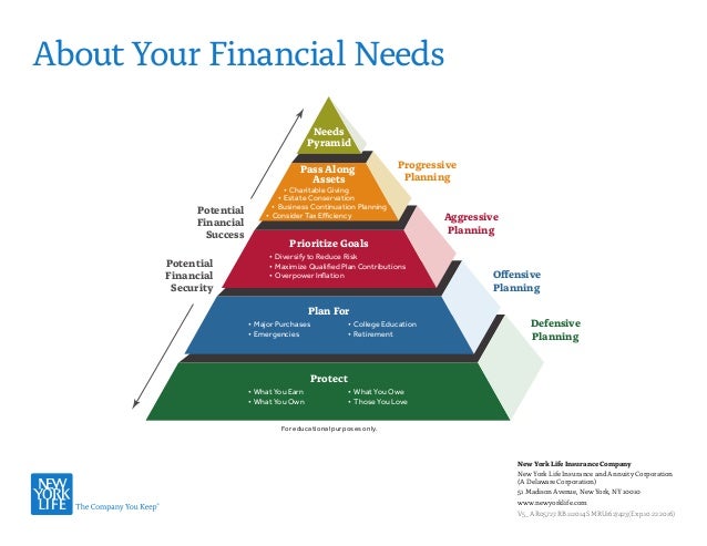Financial Needs Pyramid Final 11-10