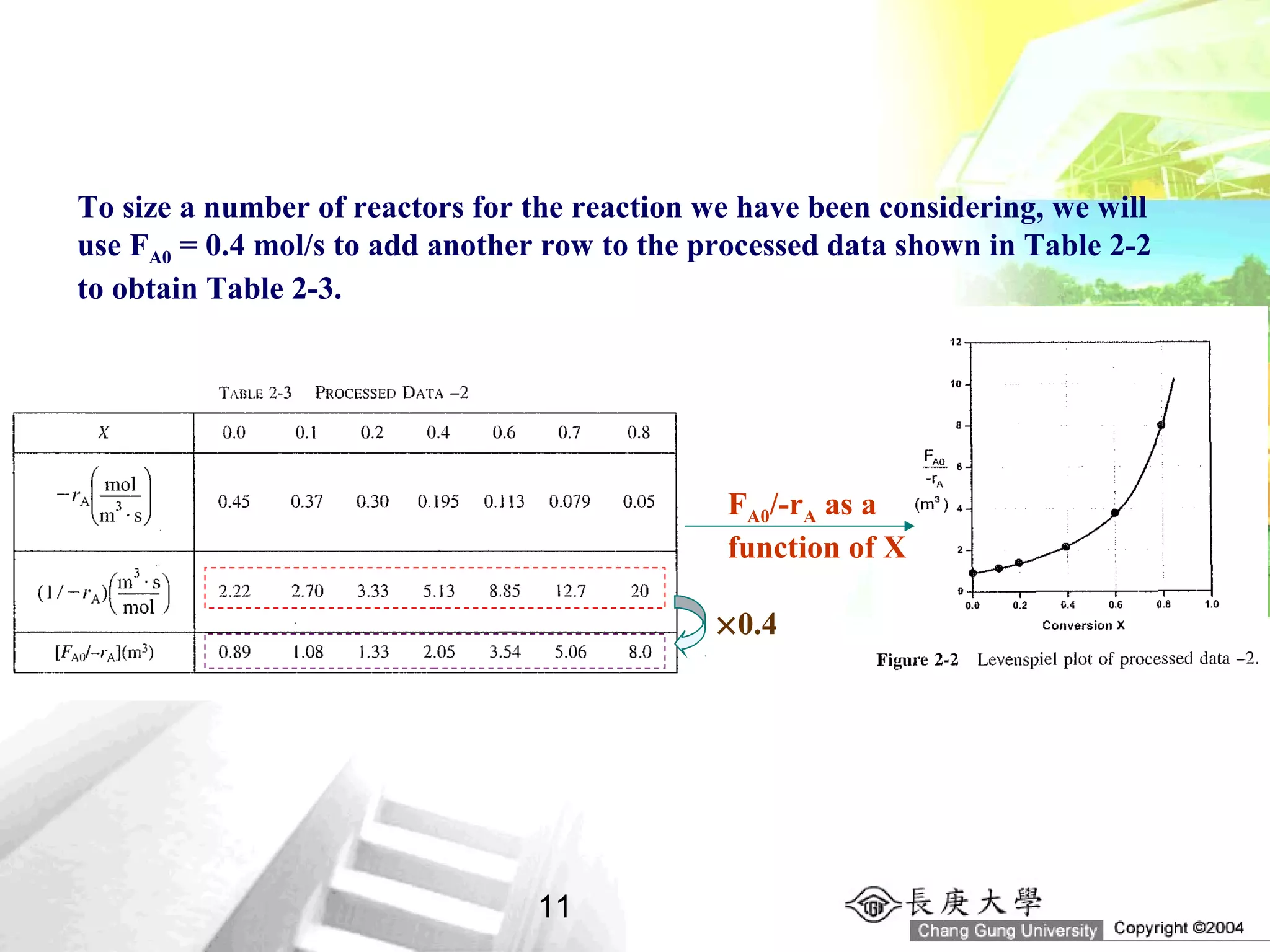 conversion and reactor sizing | PPT