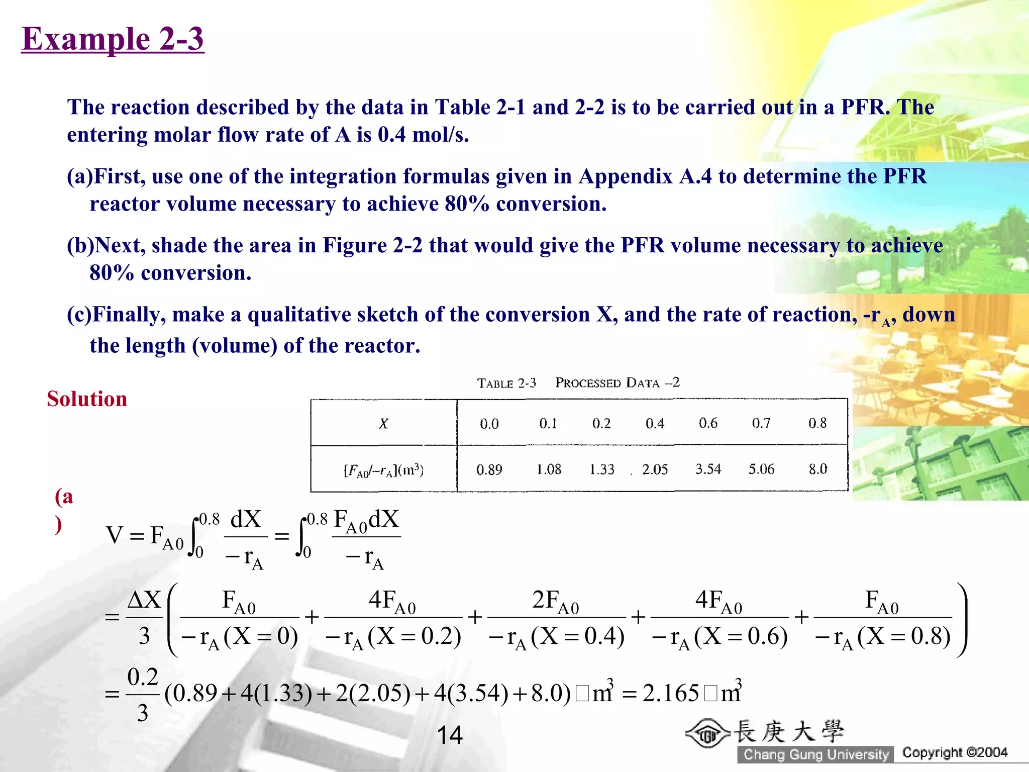 conversion and reactor sizing | PPT