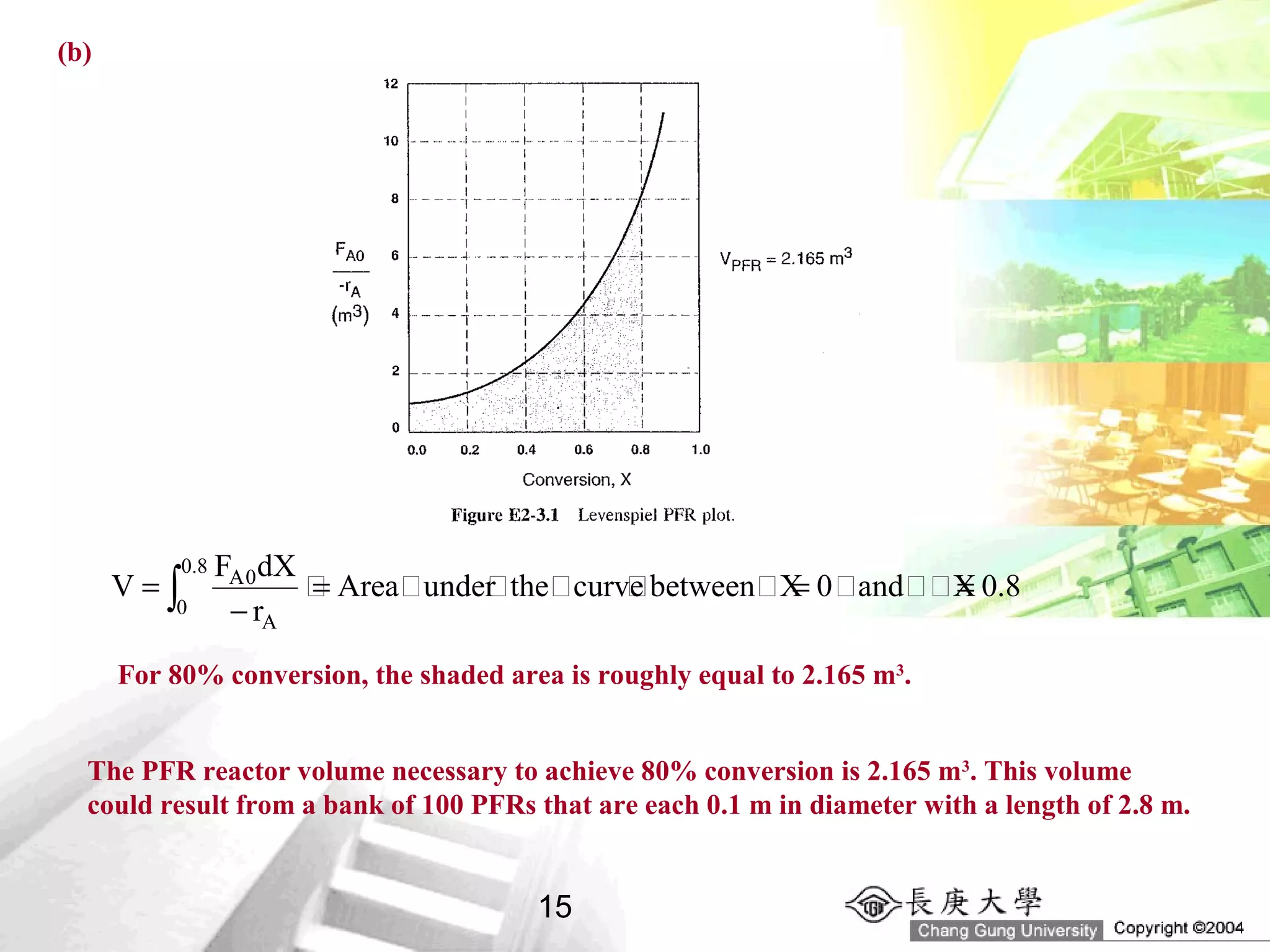 conversion and reactor sizing | PPT