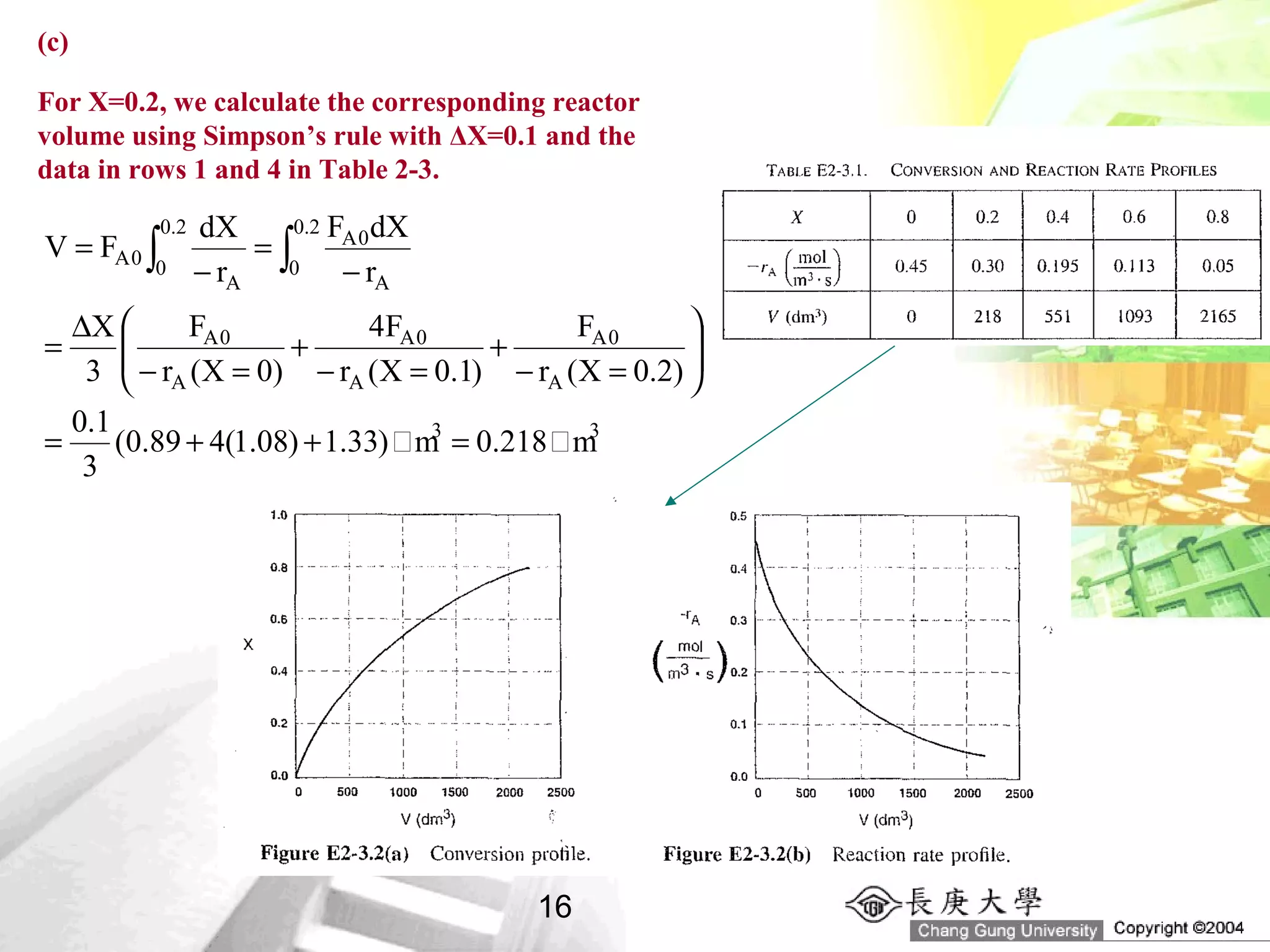 conversion and reactor sizing | PPT