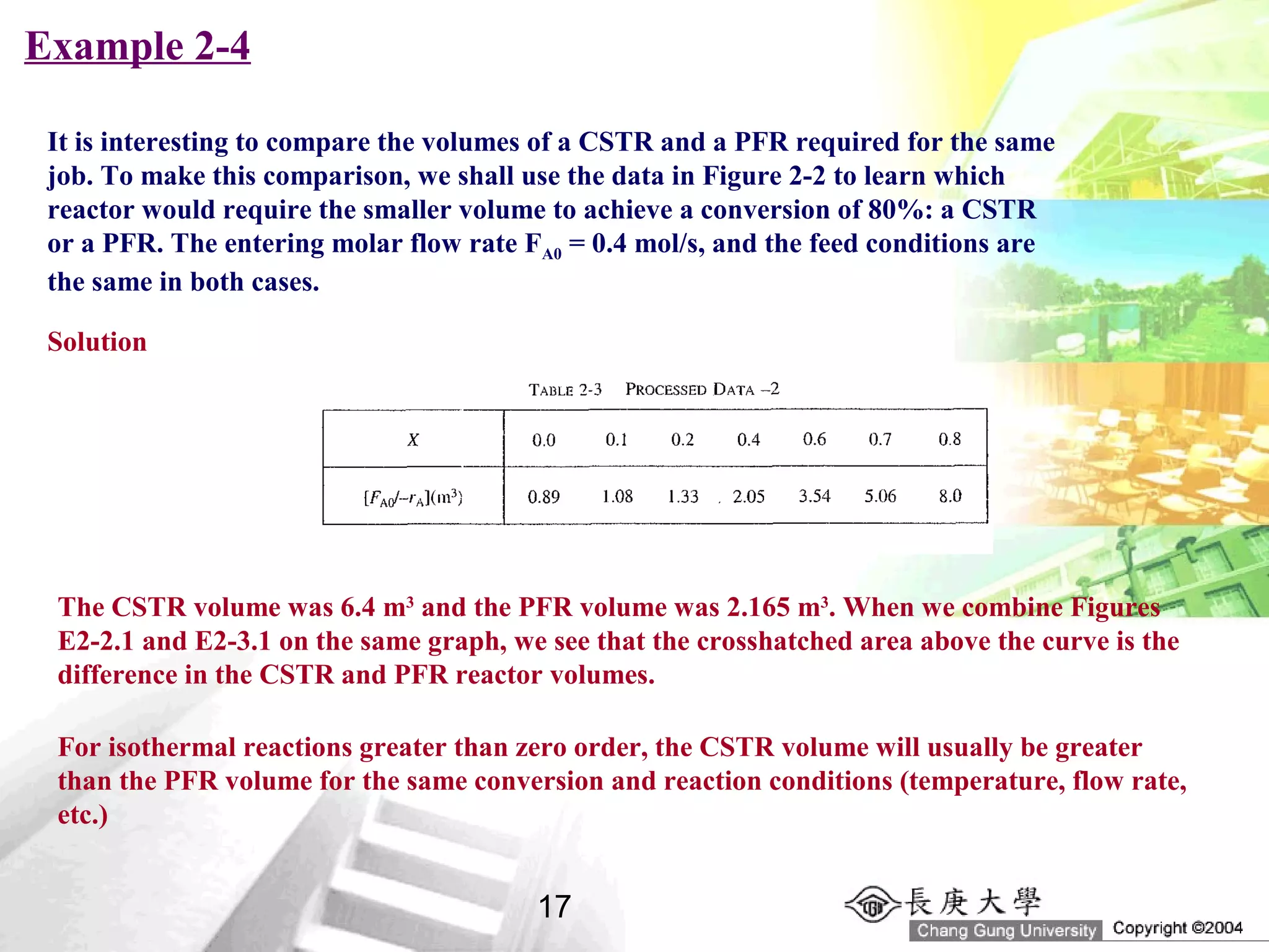 conversion and reactor sizing | PPT
