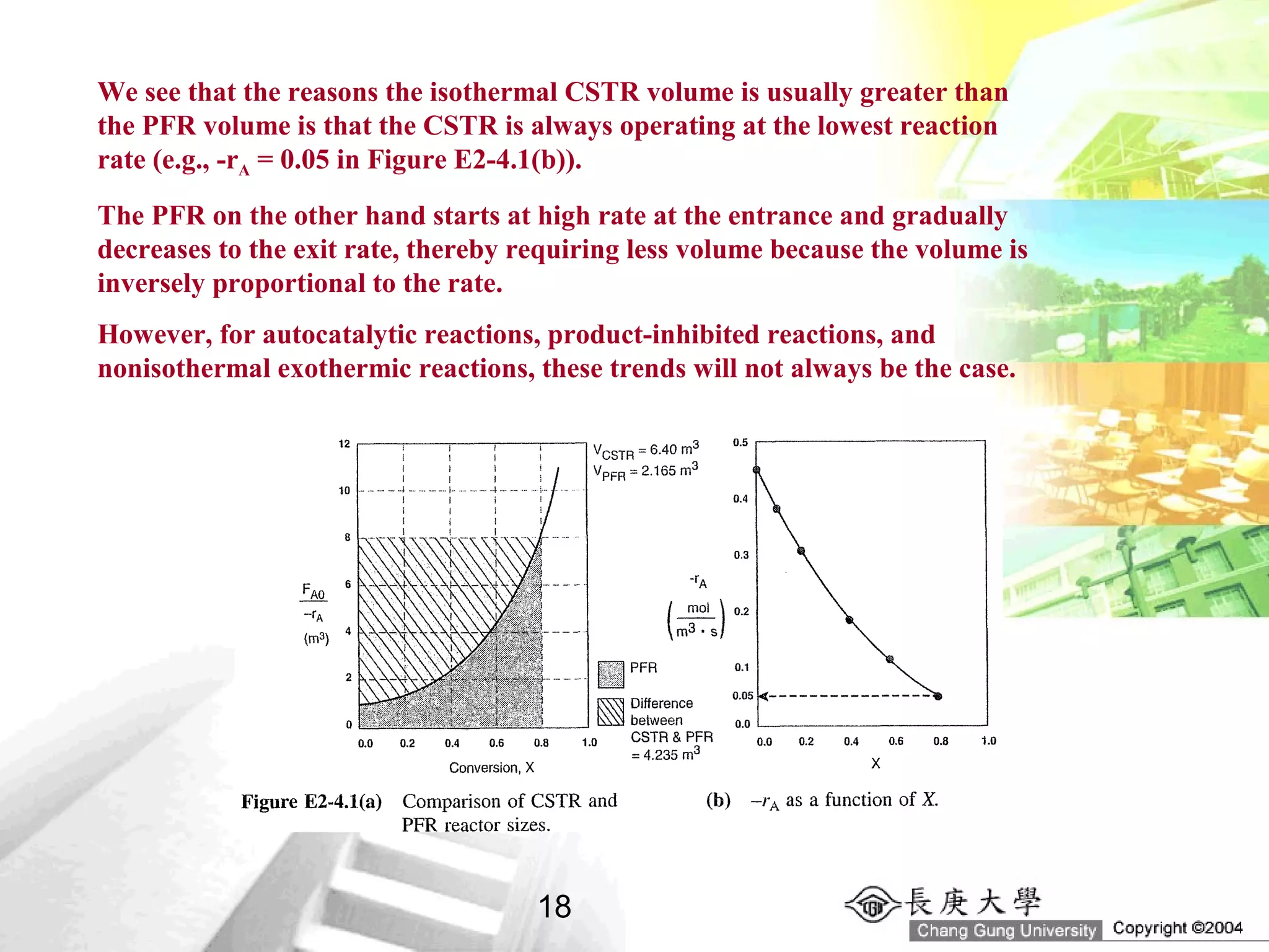 conversion and reactor sizing | PPT