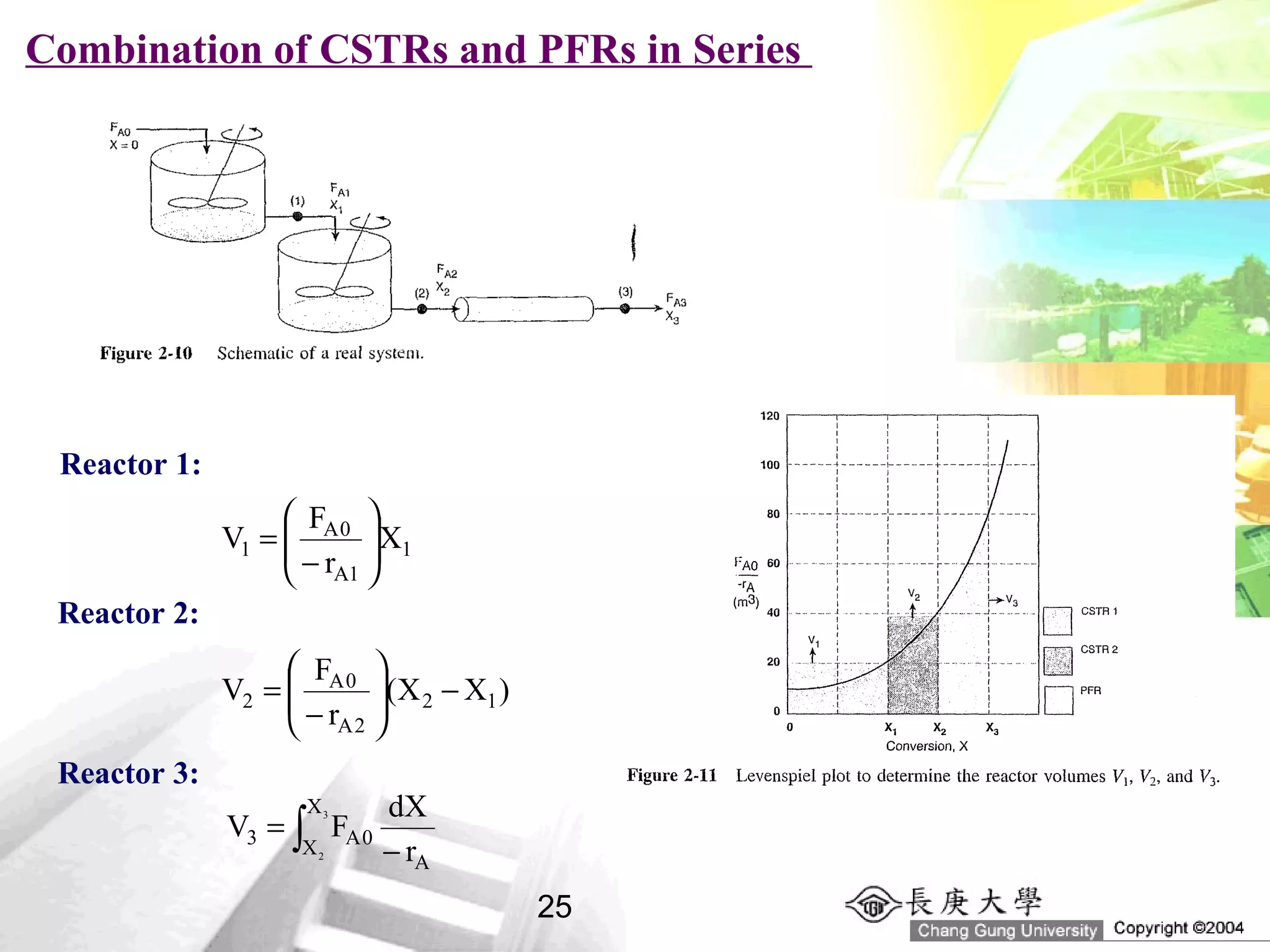 conversion and reactor sizing | PPT
