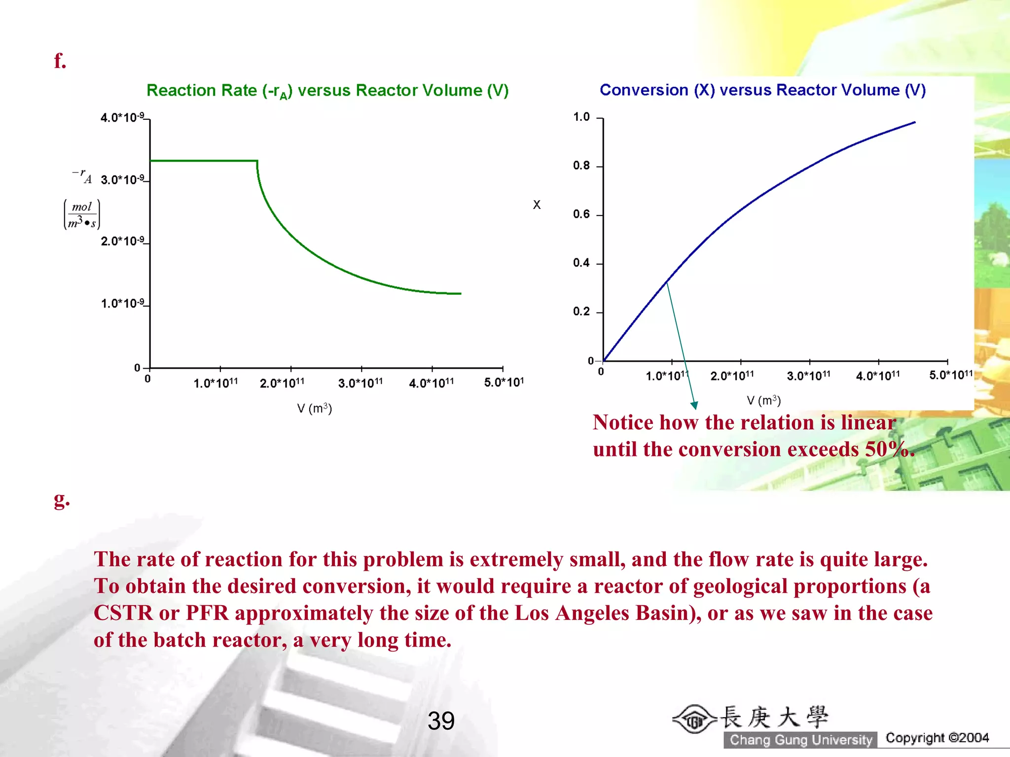 conversion and reactor sizing | PPT