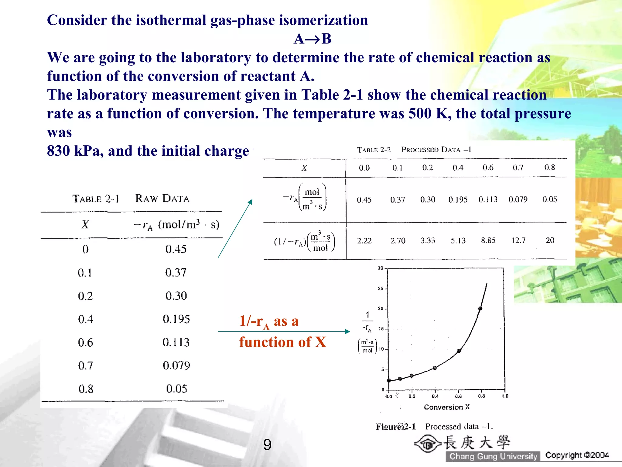 conversion and reactor sizing | PPT