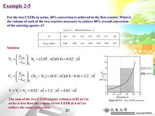 conversion and reactor sizing | PPT