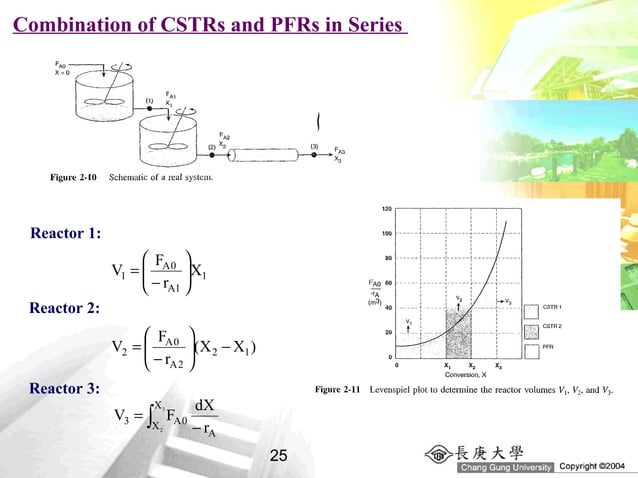 conversion and reactor sizing | PPT