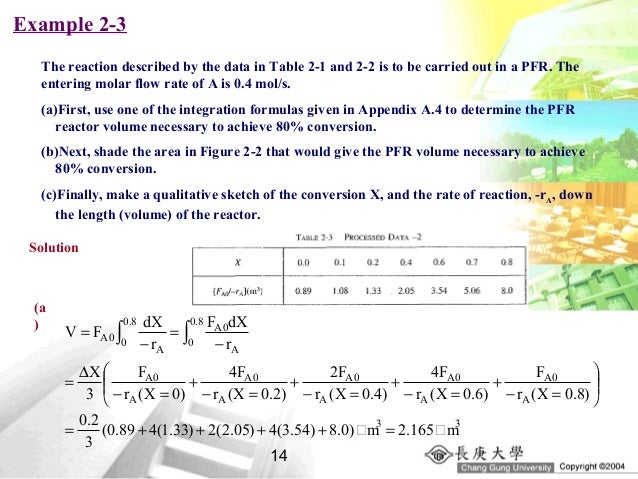 conversion and reactor sizing