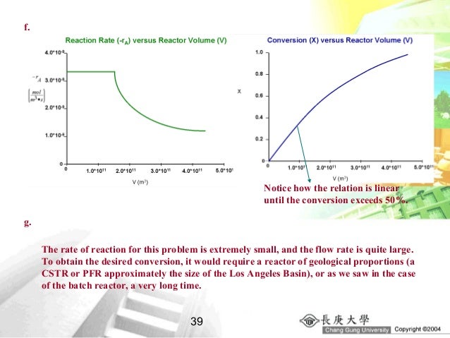 conversion and reactor sizing