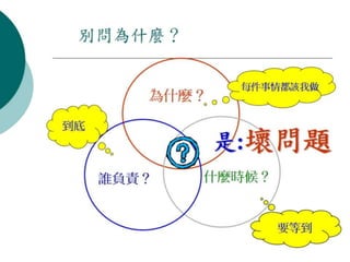 Sales Training QBQ ！ | PPT